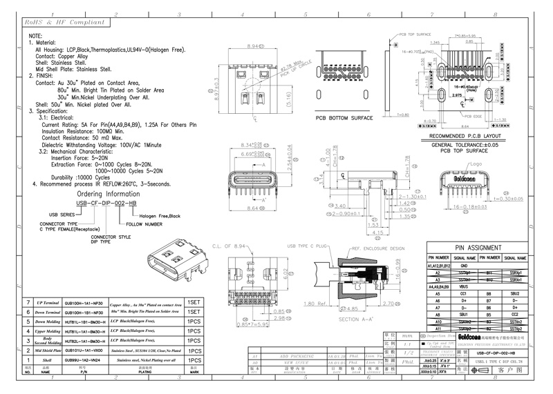 Type C USB 16PIN Female Connector-CF-DIP-002 Marketer - Goldconn ...